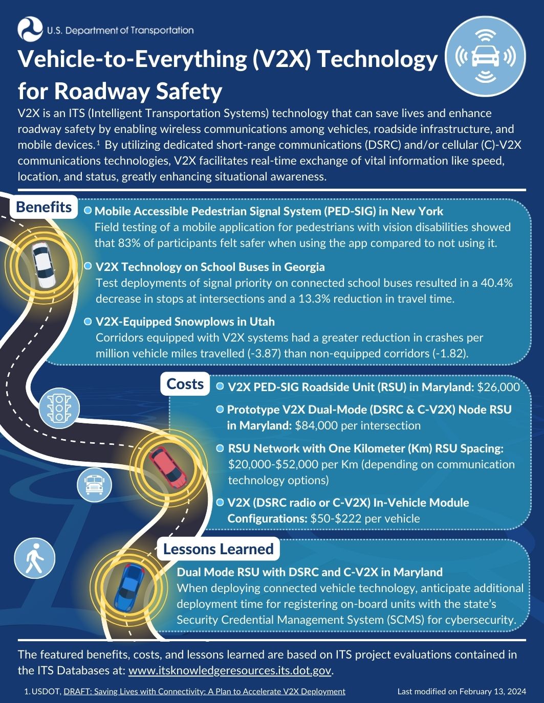 Vehicle-to-Everything (V2X) Technology for Roadway Safety | ITS ...